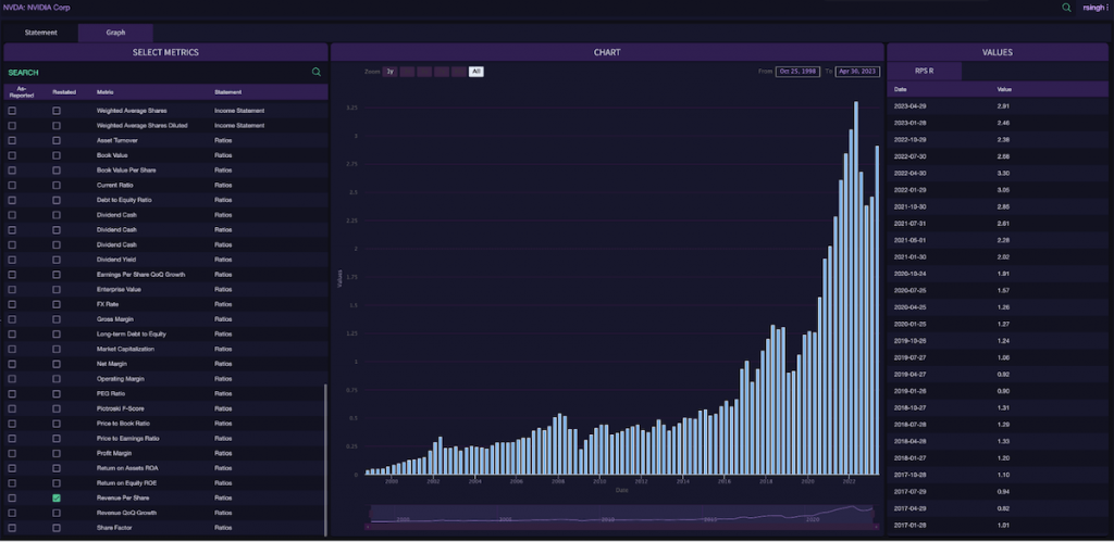 Fundamental Analysis: Tools, Guide & Examples | Tiingo.com