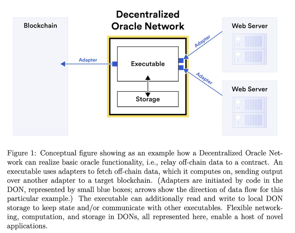 What Is Chainlink? Your Questions Answered