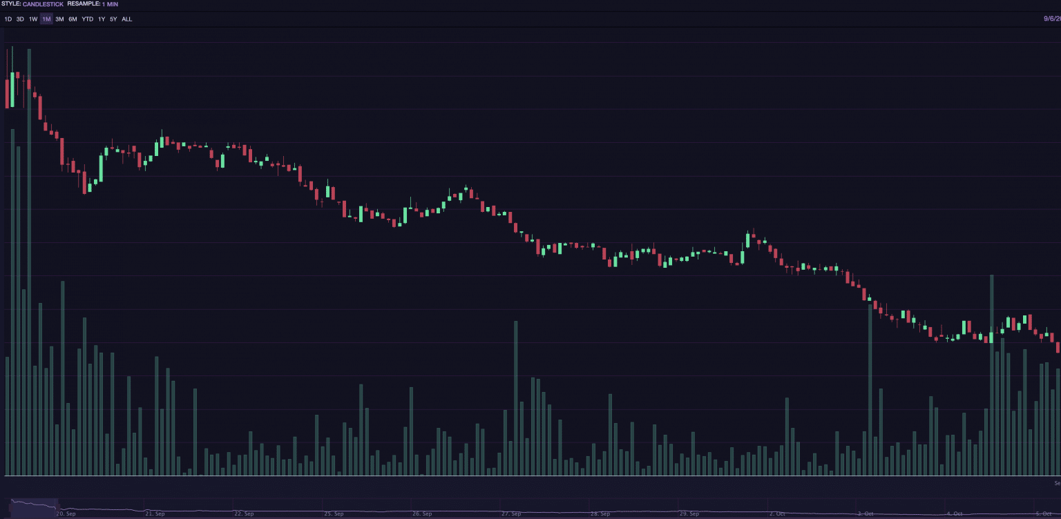 What is Maplebear Inc? - Tiingo Blog